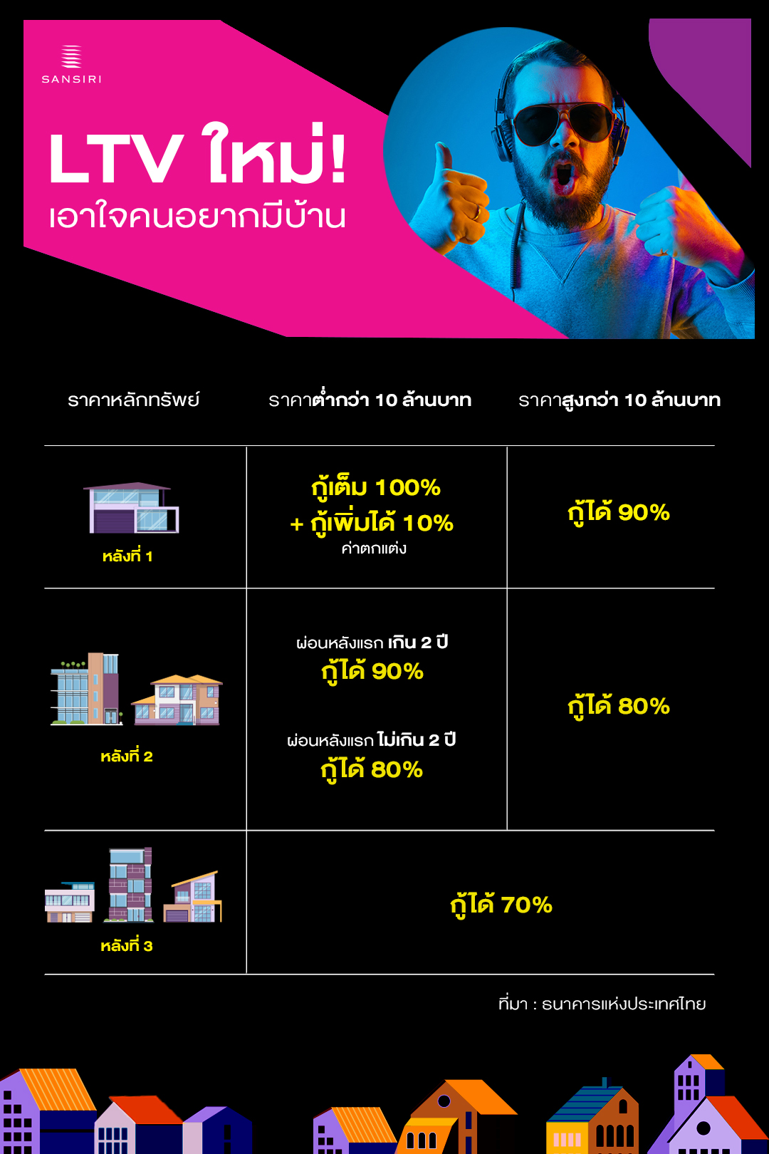 LTV Sansiri Blog - Sansiri Blog